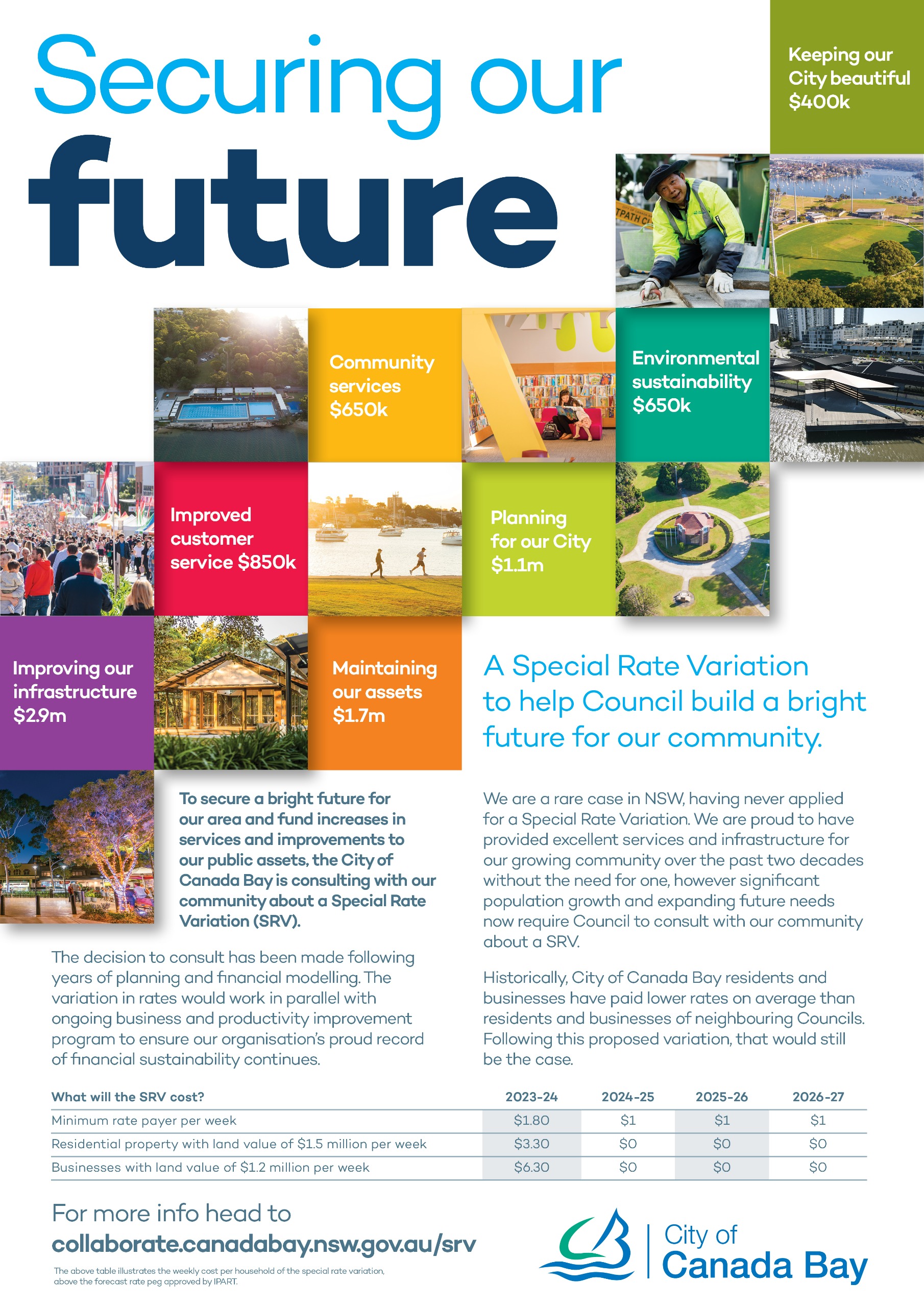 Special Rate Variation | Collaborate Canada Bay